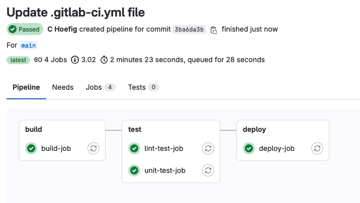Ways to try out gitlab – Ameliorate
